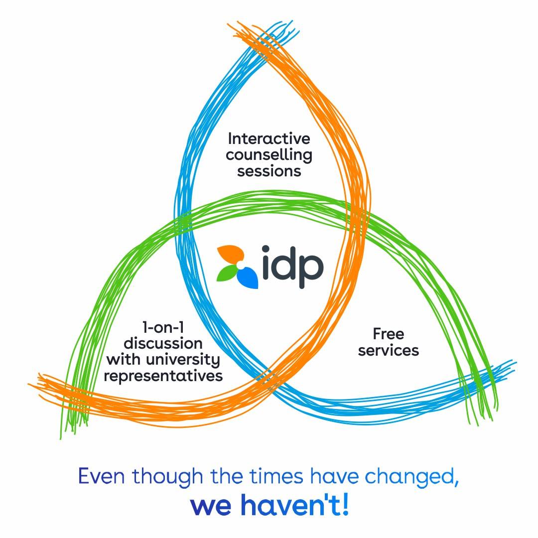 IDP Srilanka - Sri Lanka Directory